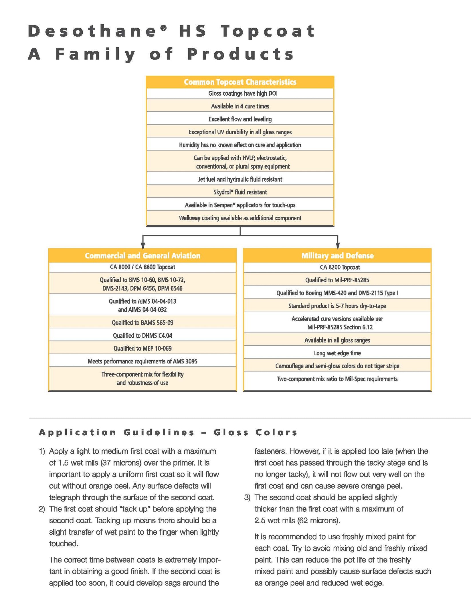 PPG® Desothane® CA821X Flat MTO Color MIL-PRF-85285 Type I CL H ...